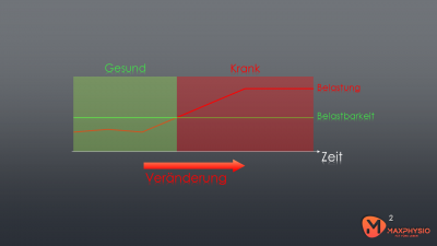 Belastung vs. Belastbarkeit - ein Gesundheitsmodell - RESET