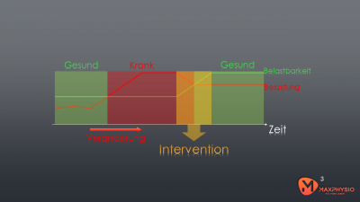 Belastung vs. Belastbarkeit - ein Gesundheitsmodell - RESET