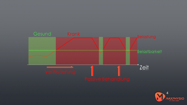Belastung vs. Belastbarkeit - ein Gesundheitsmodell - RESET