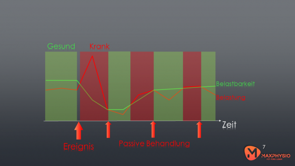 Belastung vs. Belastbarkeit - ein Gesundheitsmodell - RESET